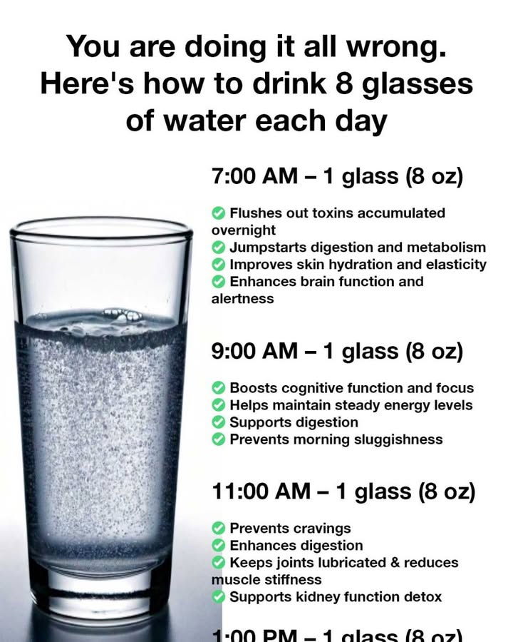 You are doing it all wrong. Here’s how to drink 8 glasses of water each ...